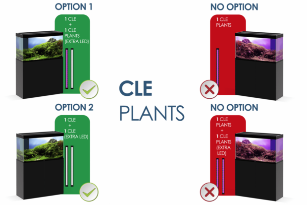 LED lighting system CLE Plants - Ciano